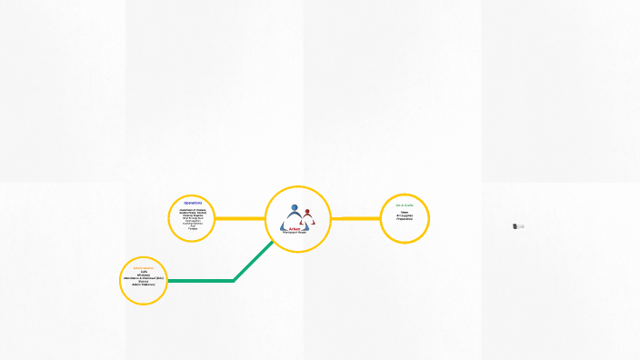 Orintation by Samar Fahmy on Prezi