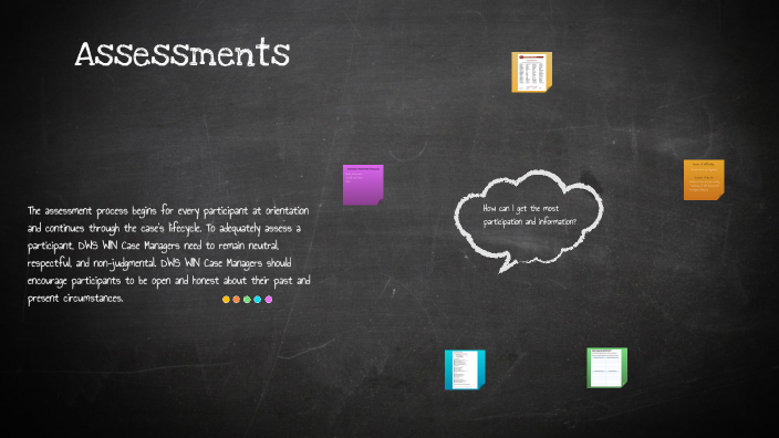 WIN Assessments by Cherilyn Thompson Gillette Workforce on Prezi