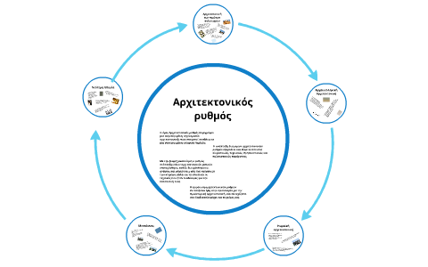 ΚΤΙΡΙΟ by dimitra mt on Prezi