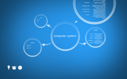 computer system by shea cummins on Prezi