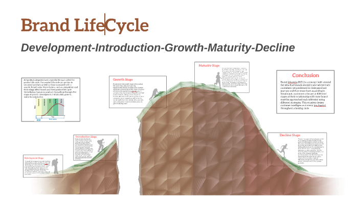 Brand Life Cycle by Jihane FARIH on Prezi