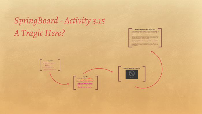 SpringBoard - Activity 3.17 by Robert Carlisle on Prezi
