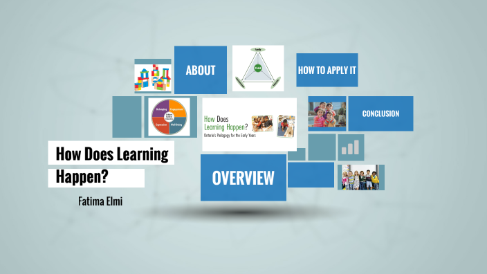 Elmi Fatima How Does Learning Happen Presentation by Fatima Elmi on Prezi