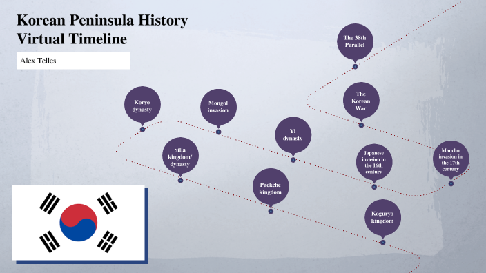 Korean Peninsula History Virtual Timeline by Alex Telles on Prezi