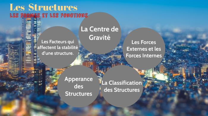 Les Structures: les formes les fonctions by Kashvi Dilip on Prezi