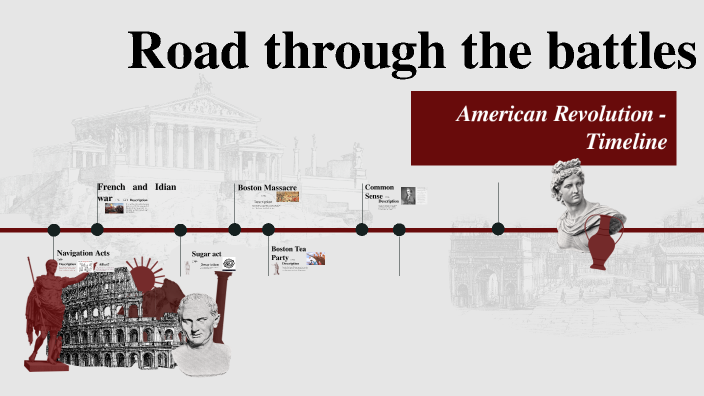 Social studies timeline by Ally duffy on Prezi