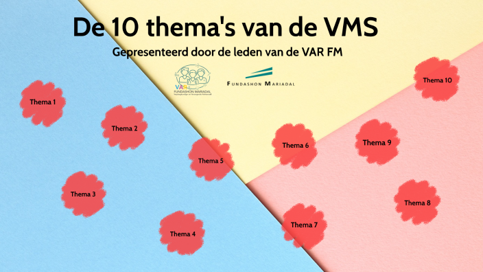 De 10 thema's van de VMS by Kim Gadiot on Prezi