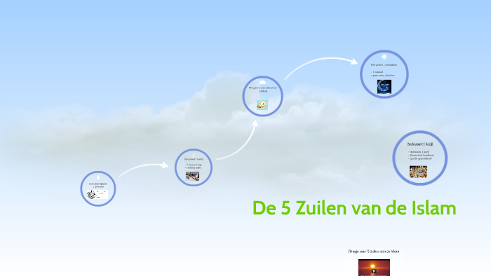 De 5 Zuilen van de Islam by Ismail Dohri on Prezi