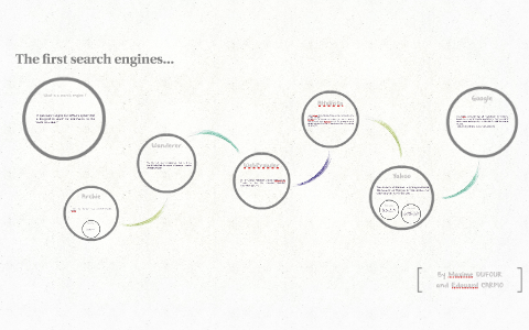 The first search engines by Maxime DUFOUR on Prezi