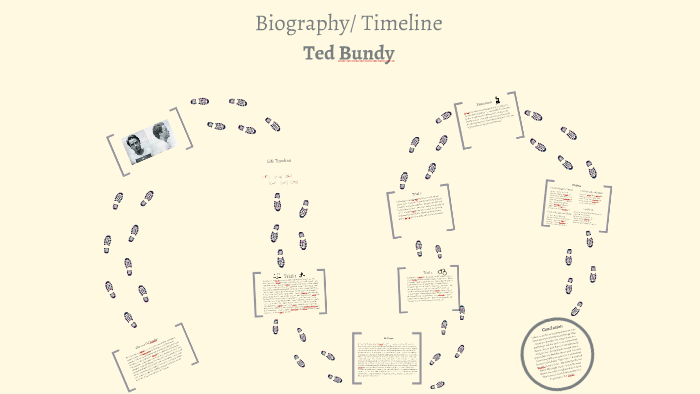 How Did Forensic Psychologist Crack Ted Bundy's Case? by Elise Vargas ...