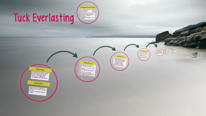 Tuck Everlasting by Emily Garrett on Prezi