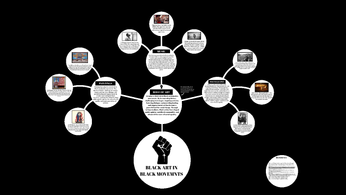BLACK ART IN BLACK MOVEMENTS by Tate Newman on Prezi