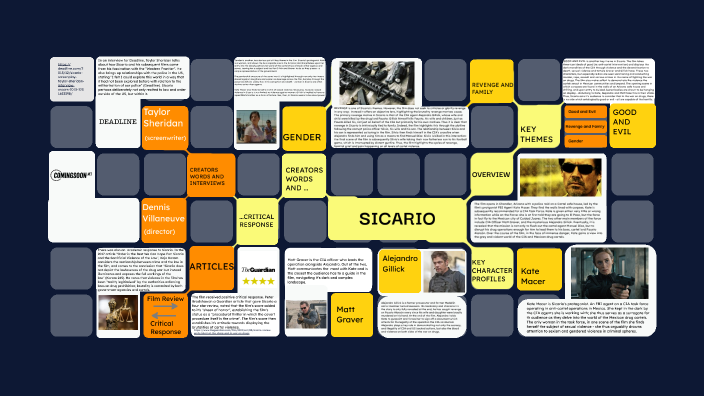 Sicario Digital Map by Elenor Robins on Prezi