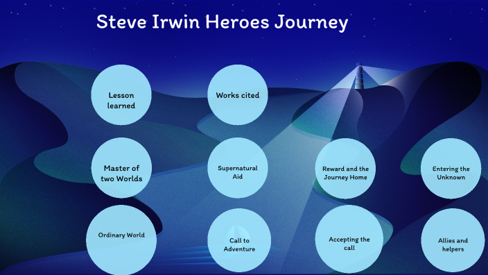 Steve Irwin Heroes journey by Ayden Stewart on Prezi