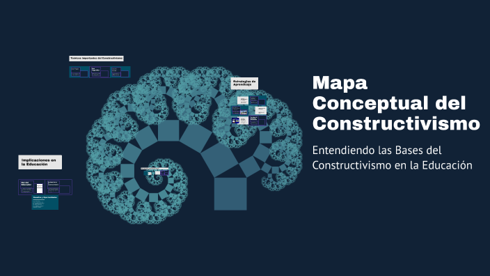 Mapa Conceptual del Constructivismo by milton marquez on Prezi