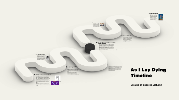 As I lay Dying Timeline by Rebecca Dishong on Prezi