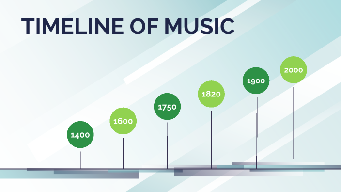 timeline of music by Bianca Laurice Gutierrez on Prezi