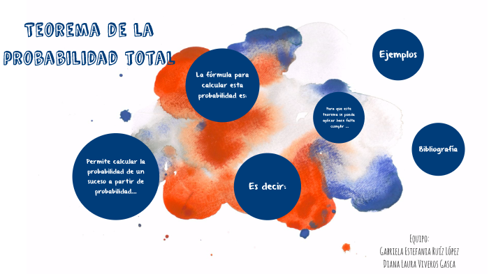 Teorema de la probabilidad total by Diana Viveros on Prezi
