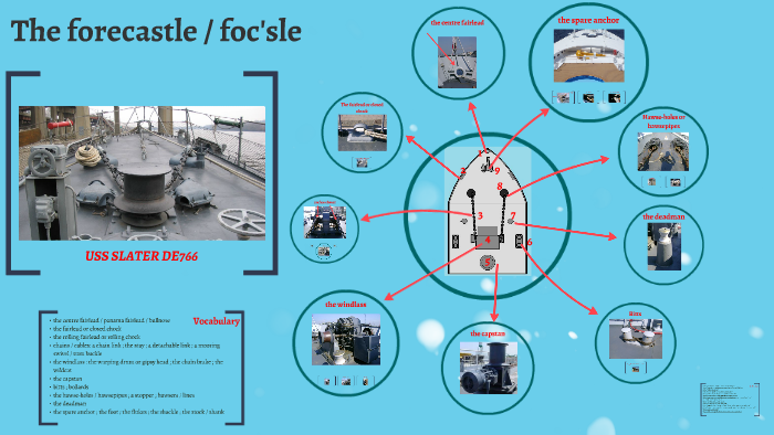 The Forecastle / Foc'sle by Pierre-Emile LAPERINE on Prezi