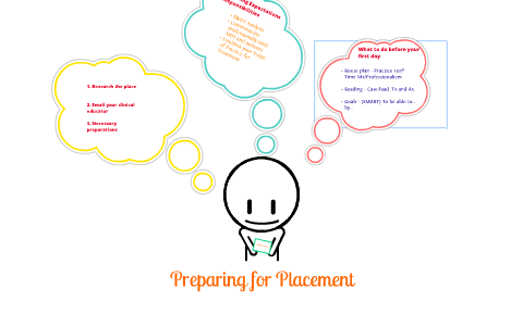 preparing for placement by Sian Llewelyn on Prezi