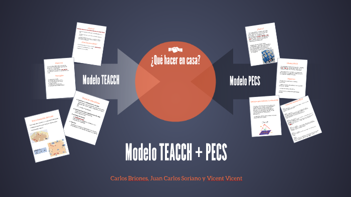 Modelo TEACCH + PECS by Carlos Briones on Prezi