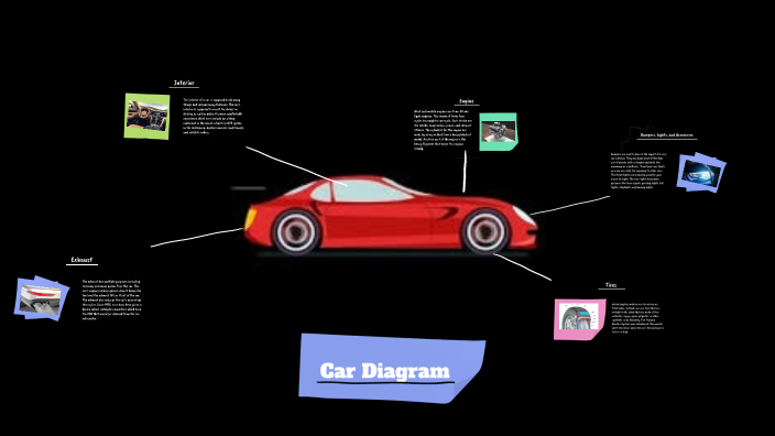 Car Diagram by Caleb Wyler on Prezi