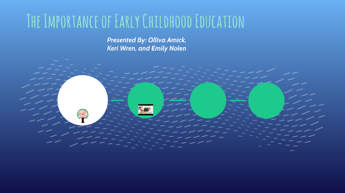 The Importance of Early Childhood Education by Emily Nolen on Prezi