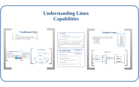 Linux Capabilities by Zhi Li on Prezi