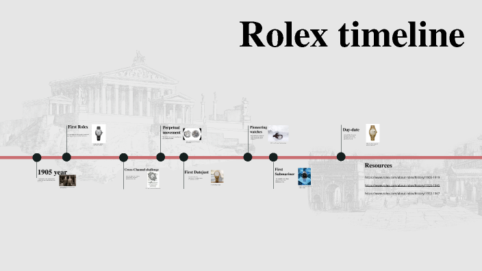 Rolex timeline by luka lazarevic on Prezi