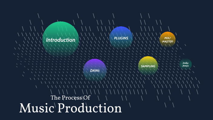 Music Production Process by Julian Szostek on Prezi