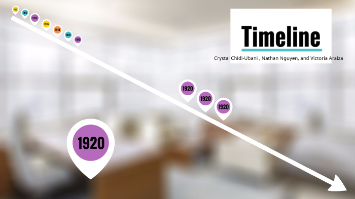 Timeline Of U.S. Employment History by Ugonna Chidi-Ubani on Prezi