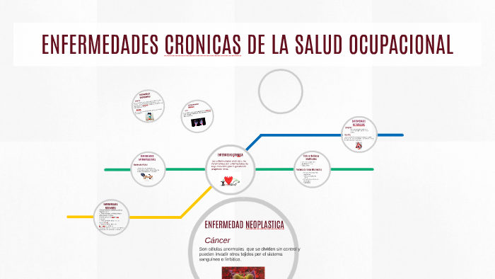 ENFERMEDADES CRONICAS DE LA SALUD OCUPACIONAL by ingrid Jhoana Franco ...