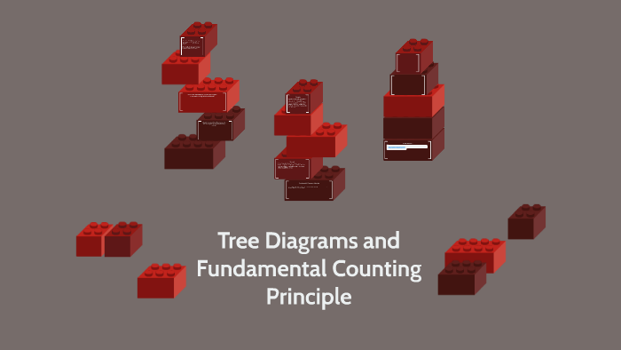 Tree Diagrams and Fundamental Counting Principle by Erin Reyes on Prezi