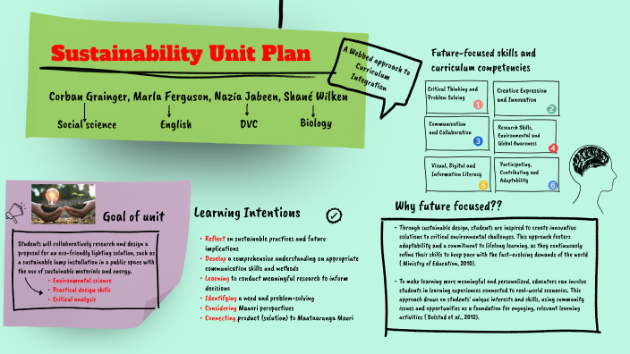 Sustainability Unit Plan by Shané Wilken on Prezi
