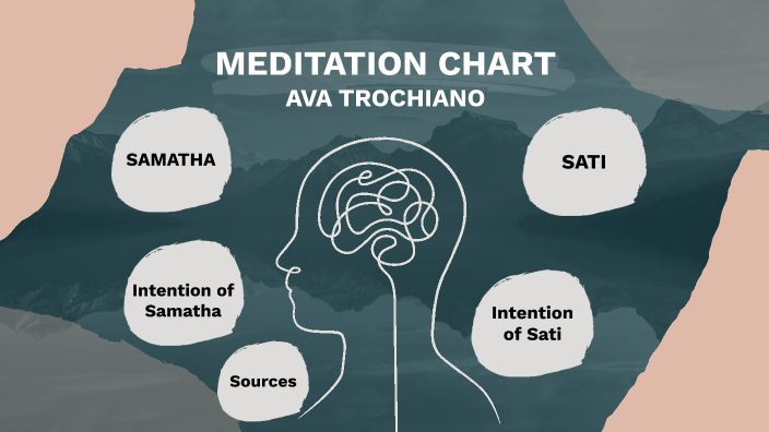 Buddhist Meditation Chart by Ava Trochiano on Prezi