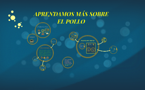 APRENDAMOS MÁS SOBRE EL POLLO by juliana andrea taborda ruiz on Prezi