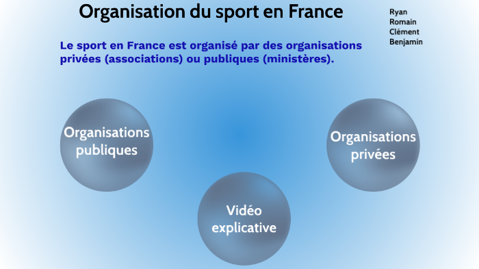 Organisation du sport en France by Benjamin Larsonneur on Prezi