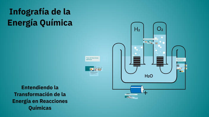Infografía de la Energía Química by Keyla Mejia on Prezi