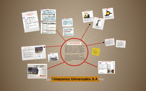 Almacenes Universales by Rommel Jimenez on Prezi