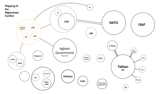 Mapping of the Afghanistan Conflict by Helena W.A. Bijl on Prezi