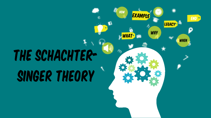 The Schachter-Singer theory of emotions by Margaux Bidaine on Prezi