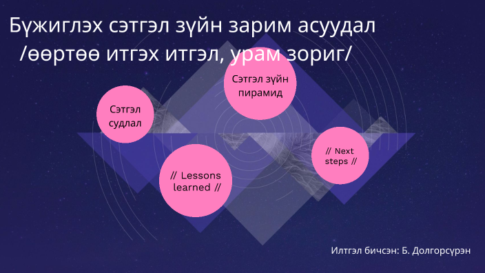 bvjigleh setgel zvi by Б. Долгорсүрэн on Prezi