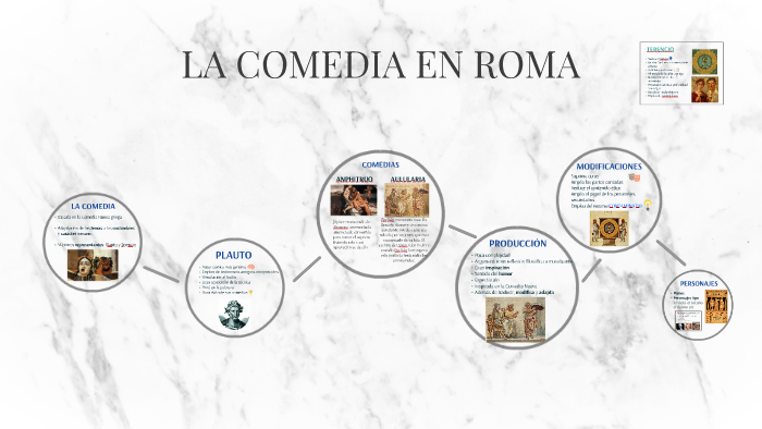 LA COMEDIA EN ROMA by Victoria Alonso on Prezi