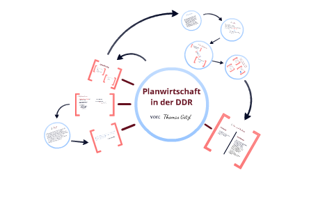 Planwirtschaft in der DDR by Thomas Götzl on Prezi