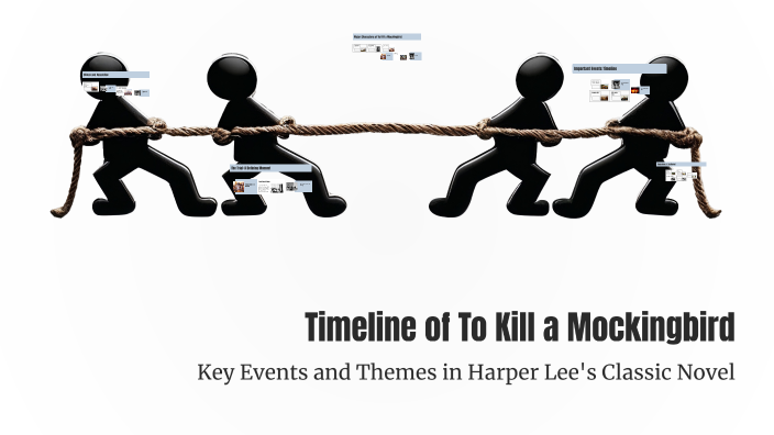 Timeline of To Kill a Mockingbird by papitas con limon on Prezi