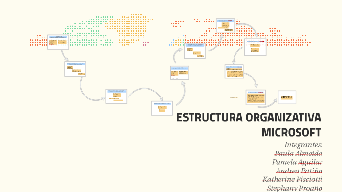 ESTRUCTURA ORGANIZATIVA MICROSOFT by Katherine Pisciotti on Prezi