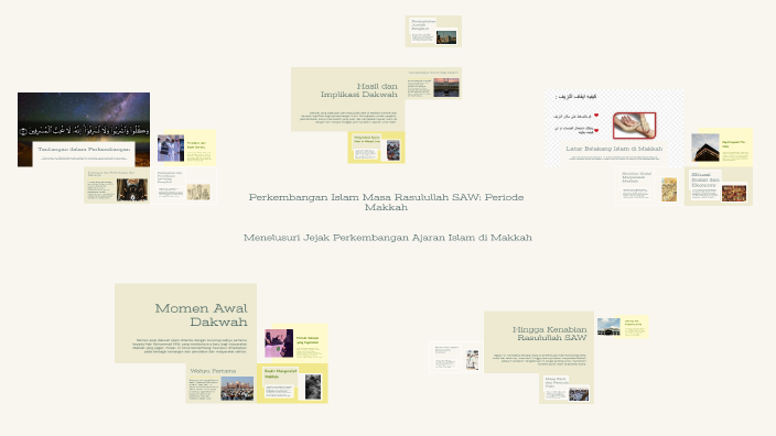 Perkembangan Islam Masa Rasulullah SAW: Periode Makkah by MUHAMAD FAHMI ...