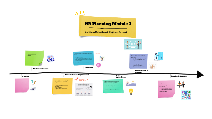 HR Planning Module 3 Presentation by Stephanie Persaud on Prezi