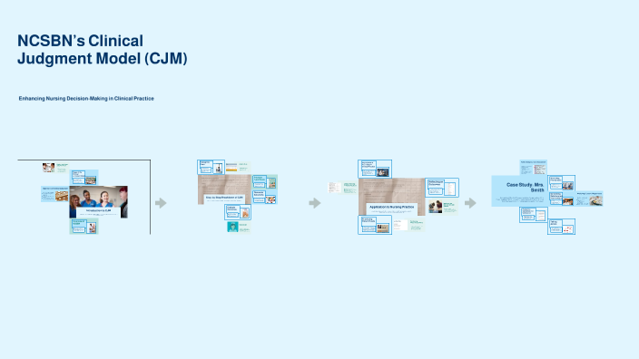 NCSBN’s Clinical Judgment Model (CJM) by Samantha Logue on Prezi