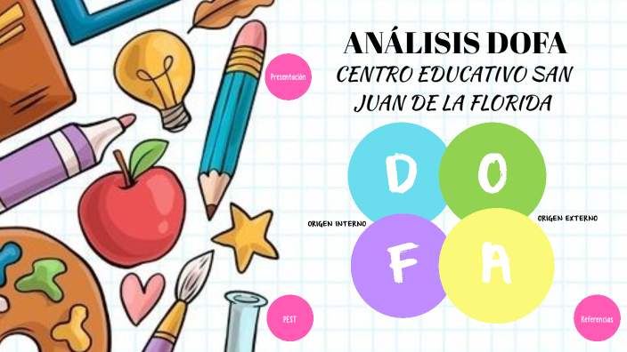 Actividad 1: DOFA C.E. San Juan by Francy Reho on Prezi